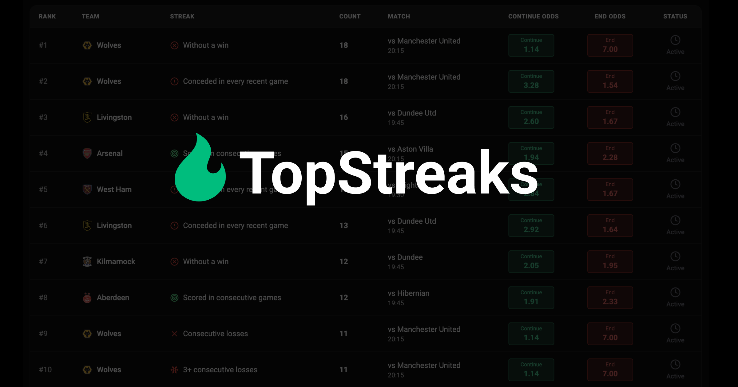 Croatia U21 vs Greece U21 - Friendlies - Match Preview & Stats | TopStreaks